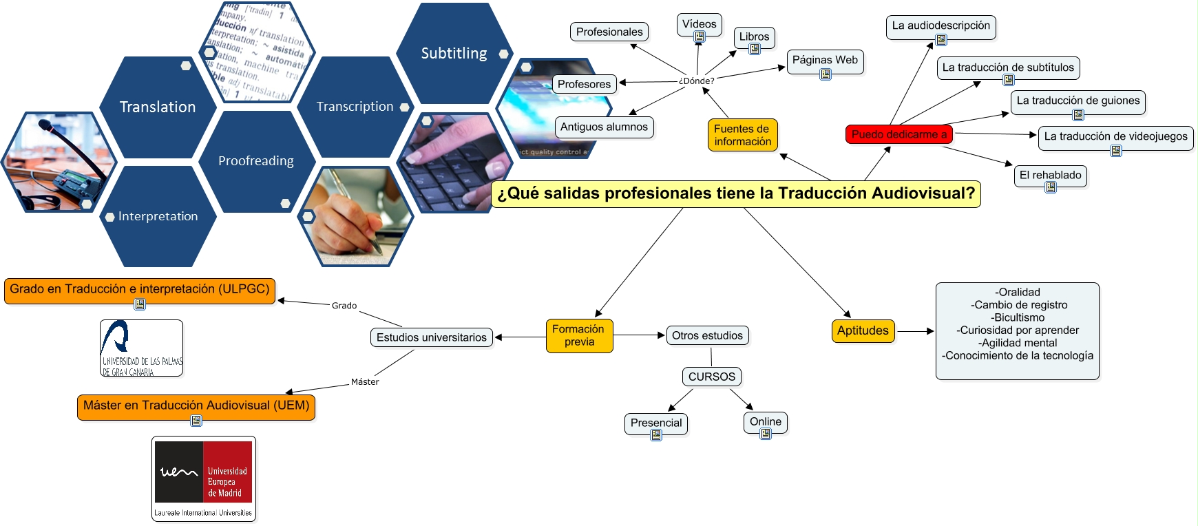 Mapa de conocimiento